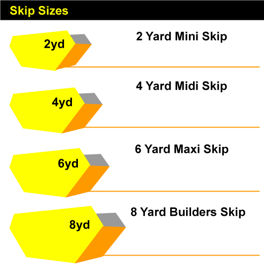 Skip Hire Glasgow, 2, 4, 6, 8 Yard Skips Glasgow, Builders Skips
